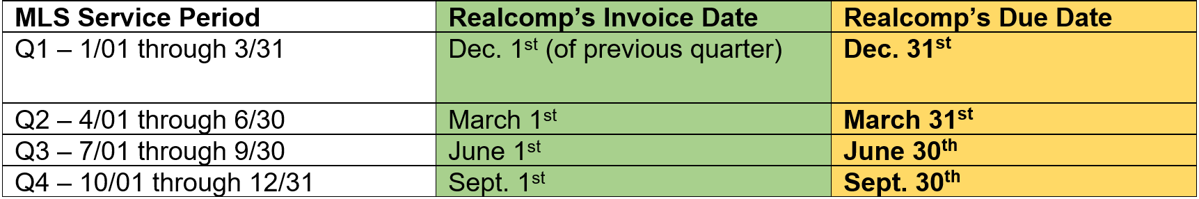 How to Set up Autopay for Your Realcomp Invoices