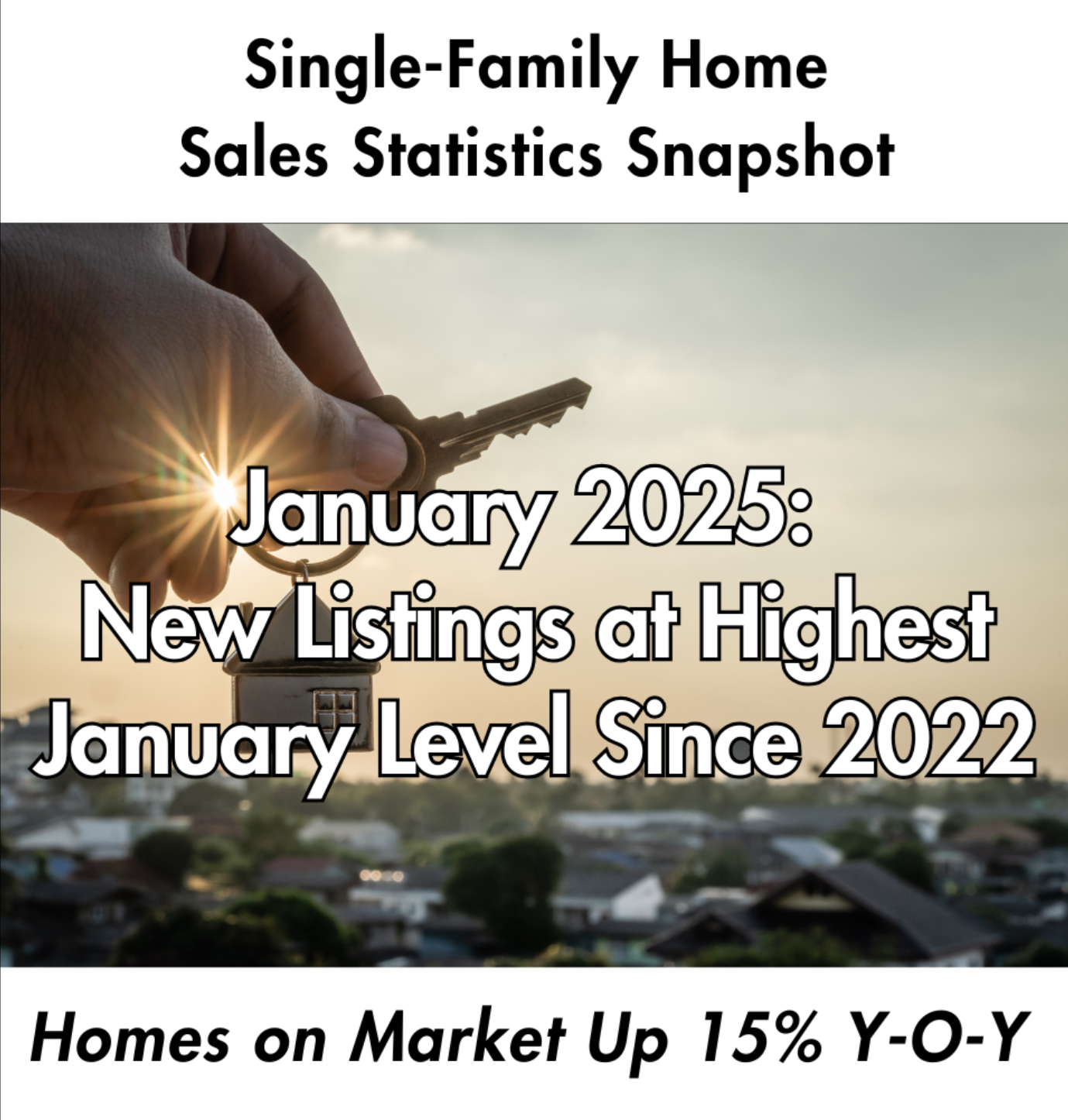 Realcomp | Data-driven, Results-focused MLS